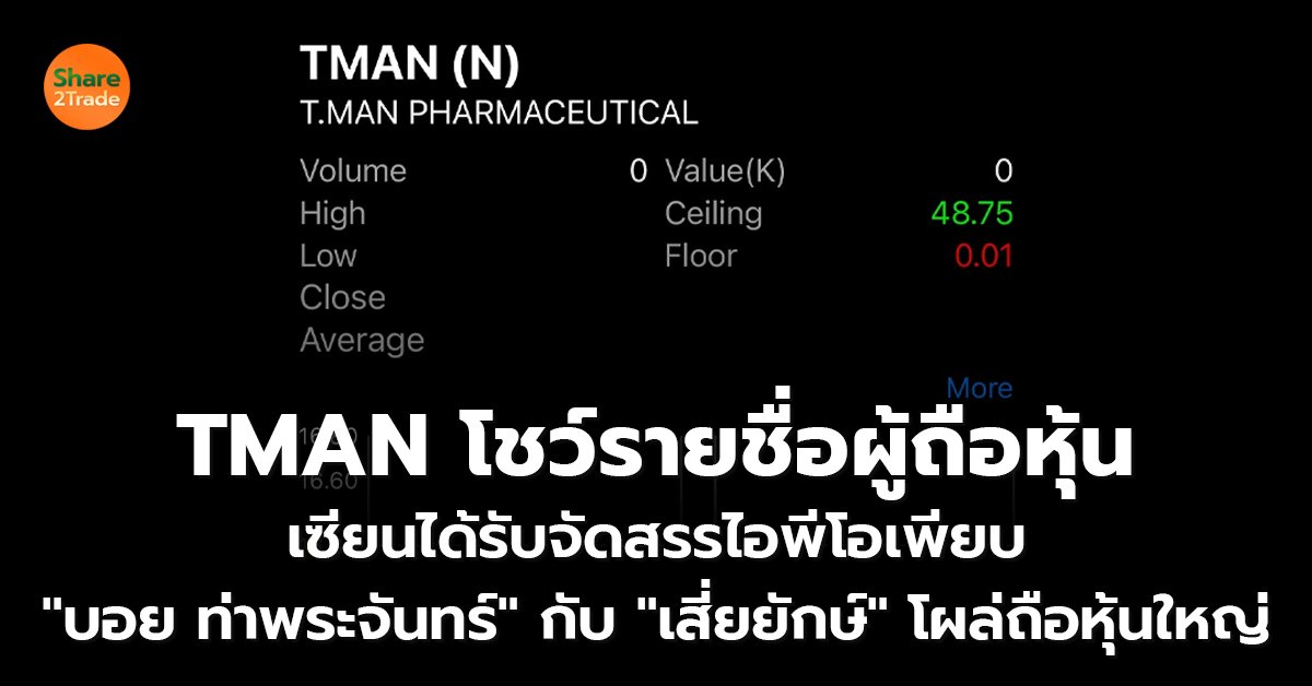 TMAN โชว์รายชื่อผู้ถือหุ้น เซียนได้รับจัดสรรไอพีโอเพียบ "บอย ท่าพระจันทร์" กับ "เสี่ยยักษ์" โผล่ ...